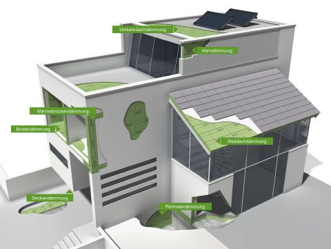 Styrodur 3035 CS | BASF SE Styrodur® - heinze.de